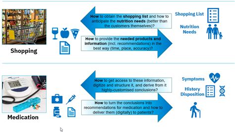 Supply And Demand IEA