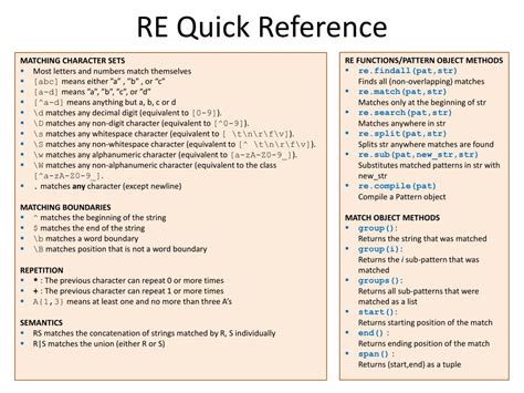 ppt master regular expressions pattern matching in python powerpoint