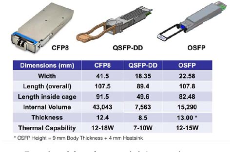 Figure 3 From Coherent Transceiver For High Speed Optical Communications Opportunities And