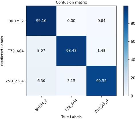 a multiscale local global feature fusion method for sar image