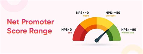 What Is A Good Nps Score
