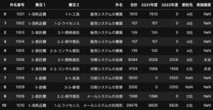PythonでExcelの空欄空白セルを判定し欠損値の処理をする方法 PythonでExcelの空欄空白セルを判定し欠損値の処理をする方法