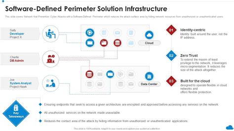 software defined perimeter solution infrastructure cloud architecture