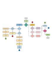 Car Wash Flowchart Png Scan Stick On Chip AppIy Subscribed Tier No YGS Get Subscribed Tier Ye