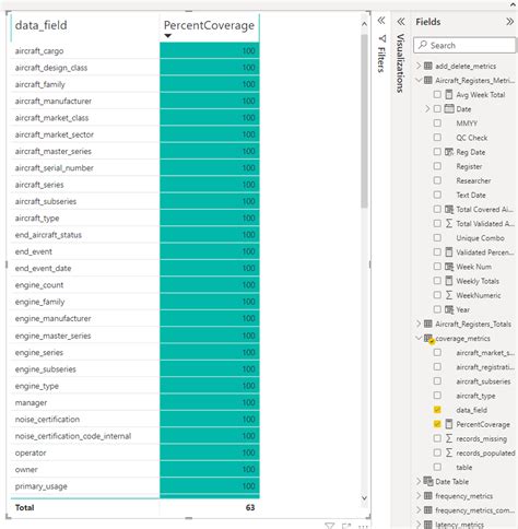 Solved Count Rows Based On Column Which Is A Measure Microsoft Fabric Community