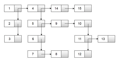 Flatten A Multilevel Linked List Techie Delight