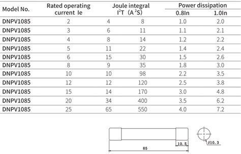 Photovoltaic Fuse 1500vdc Pv Fuse 10 85 2a 25a Grl Gruop