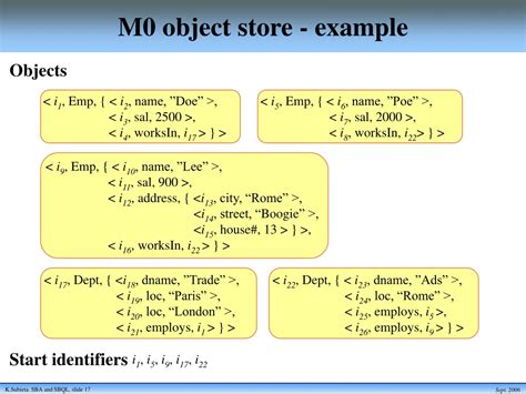 Ppt Sba Stack Based Approach And Sbql Stack Based Query Language