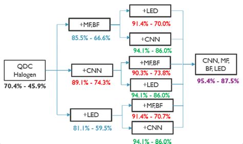 Suggested Configuration Map To Increase System Performance Download