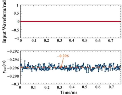 Dynamic Range Extension For Heterodyne Fibre‐optic Hydrophone By Using