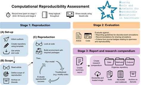 Reproducing Anagnostou Et Al 2022