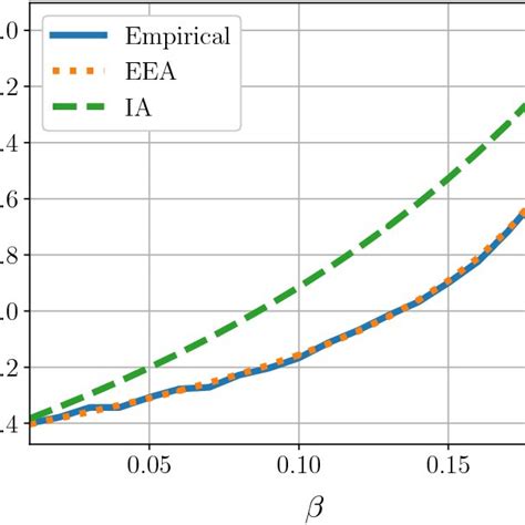 Optimal Theoretical Step Size Sequence For Configuration Download Scientific Diagram