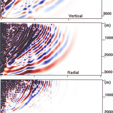 Three Component Ground Velocity Wavefield Atagiven Snapshot Intime