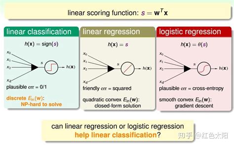 机器学习基石 （11） 知乎