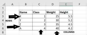 Row Vs Column What Is Difference Between Rows And Columns