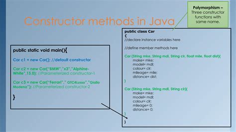 Object Oriented Programming Concepts In Java Ppt Free Download
