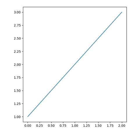 Demo Fixed Size Axes — Matplotlib 310 Documentation