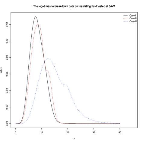 The PDF ofˆβofˆ ofˆβ for example Download Scientific Diagram