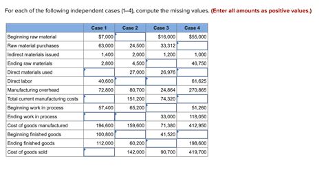 Solved For Each Of The Following Independent Cases 1 4