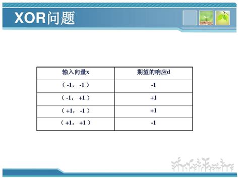 SVM分类的一个具体例子 word文档在线阅读与下载 文档网