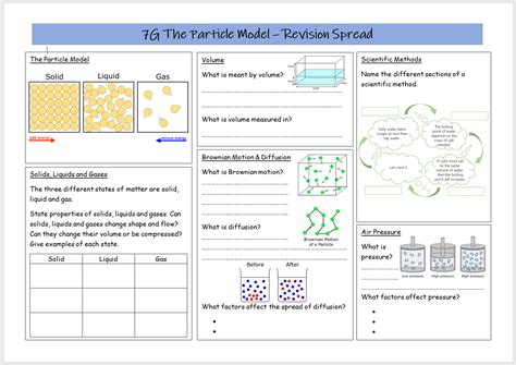 The Particle Model Revision Spread Teaching Resources The Particle Model Revision Spread Teaching Resources