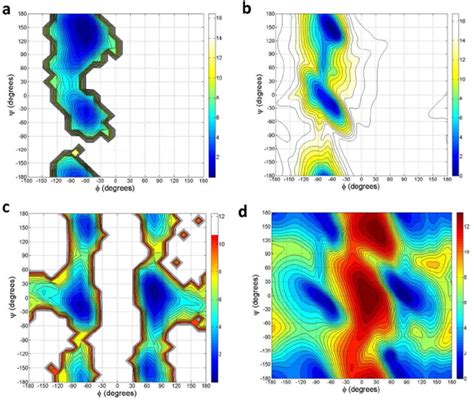 The Polarizable Atomic Multipole Based Amoeba Force Field For Proteins