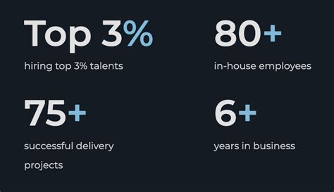 How To Write An Rfp For Software Development Template Wesoftyou Wesoftyou