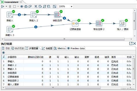 Kettle实例 数据转换 不一致数据的转换kettle字典值转换 Csdn博客