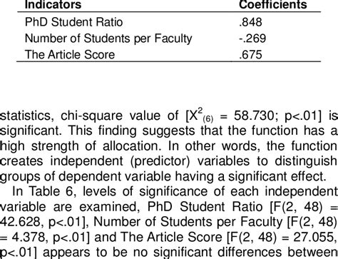 The Matrix Coefficients Of The Structure Download Table