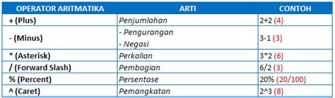 ARITMATIKA DASAR PADA MICROSOFT EXCEL BERBAGI PENGETAHUAN