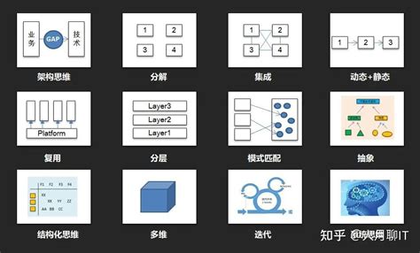 再谈架构 体验架构之美 知乎