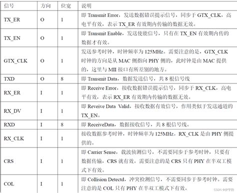 Fpga 以太网udp通信（一）