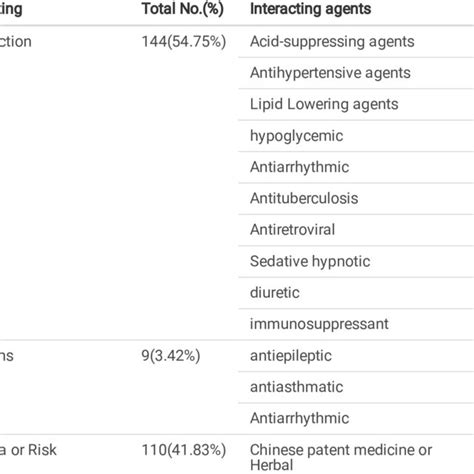 Type And Count Of Interacting Agentscase Download Scientific Diagram