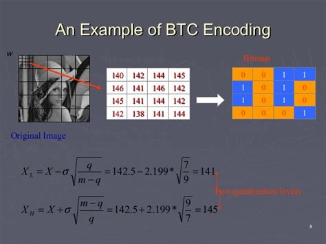 Ibtc Dwt Hybrid Coding Of Digital Images