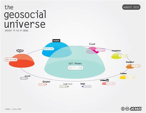Geosocial Universe Data Visualization Design Information Visualization Data Visualization