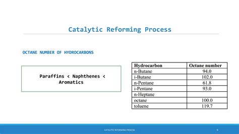 Catalytic Reforming Process Ppt Chemistry Science