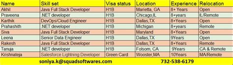Soniya Kanike On Linkedin Javafullstackdeveloper Businessanalyst