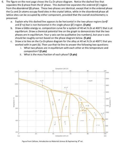 Solved 6. The figure on the next page shows the Cu-Zn phase | Chegg.com