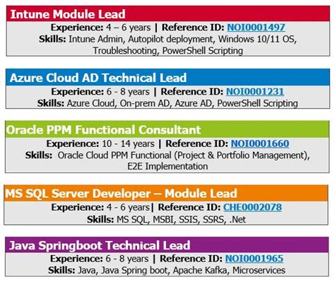 Nimit Aggarwal On Linkedin Hiring Javajobs Soprasteria Opentowork