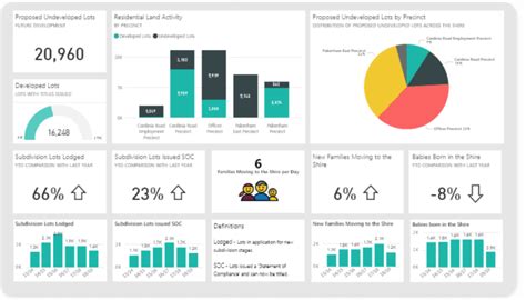 Power Bi Visualizations Unlocking Data Driven Insights