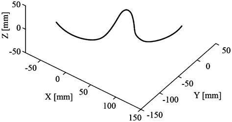Contour Error Control Method Of Decoupling Of Five Shaft Numerical Control Machine Tool Eureka