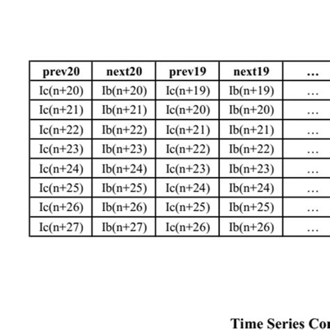 Pseudocode Of Logistic Regression Download Scientific Diagram