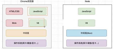 前端学习笔记202310学习笔记第一百壹拾七天 认识node js之2 csdn博客