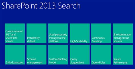 Cemil Uzun Sharepoint 2013 Search Yenilikleri Ve Sunumu