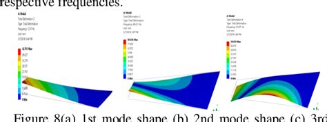 Figure 1 From Aerodynamic Characterisation Of Rocket Fin Flutter Using