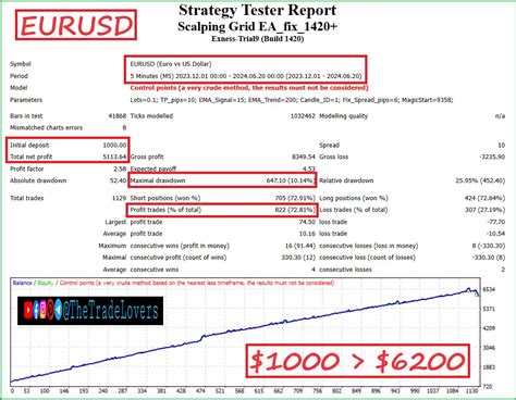 Scalping Grid EA MT4 No DLL With SetFiles Platform Build 1420 Forex Robot MT4 Expert Advisor