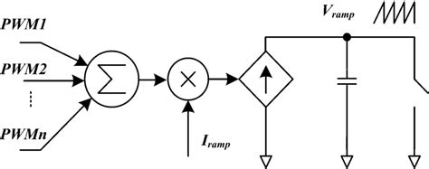 Circuit Implementation Of AMC Download Scientific Diagram