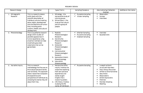 Research Design Matrix Ethnographic Phenomenological And Narrative