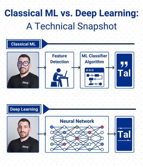 How Classical Ml And Deep Learning Differ Luis Esteban Lapo Vásquez