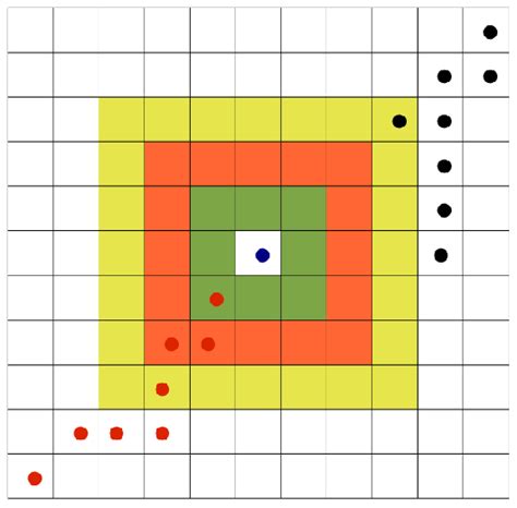 Proposed Algorithm For Border Tracing Edges Are Represented By Download Scientific Diagram